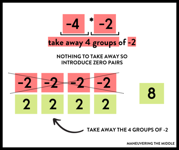 Teaching Multiplying and Dividing Integers - Maneuvering the Middle