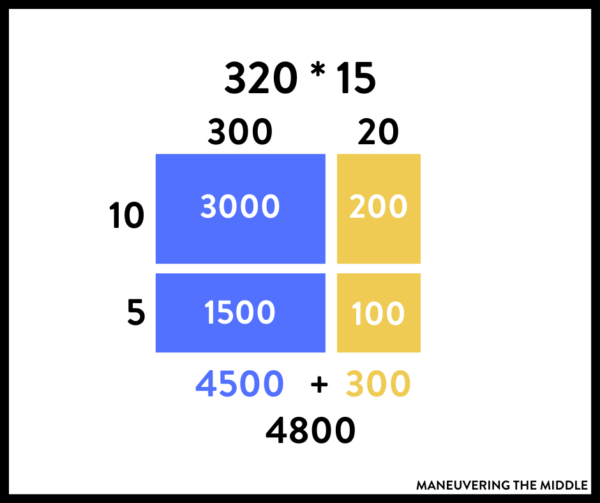 Multiplying Fractions with Models - Maneuvering the Middle