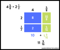 Multiplying Fractions with Models - Maneuvering the Middle