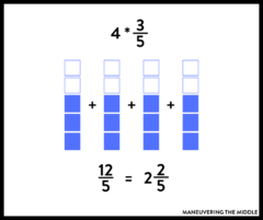 Multiplying Fractions with Models - Maneuvering the Middle