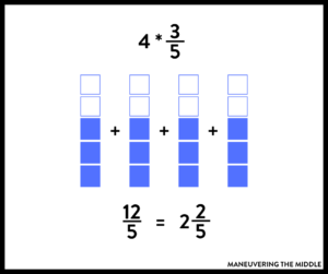 Multiplying Fractions with Models - Maneuvering the Middle