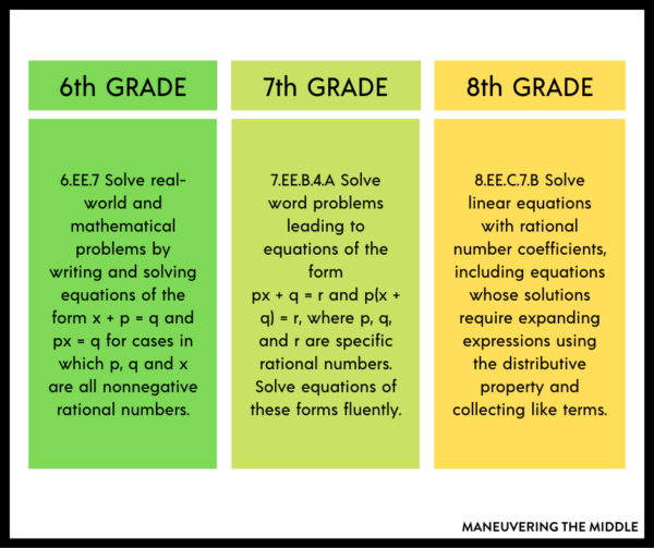Solving Equations in Middle School Math - Maneuvering the Middle