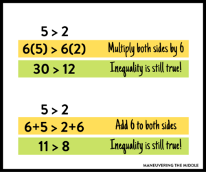 Teaching One- and Two-Step Inequalities - Maneuvering the Middle