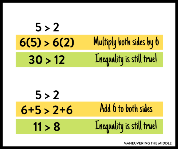 Teaching One- and Two-Step Inequalities - Maneuvering the Middle