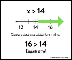 Teaching One- and Two-Step Inequalities - Maneuvering the Middle