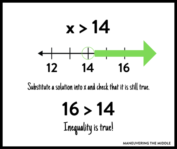 Teaching One- and Two-Step Inequalities - Maneuvering the Middle