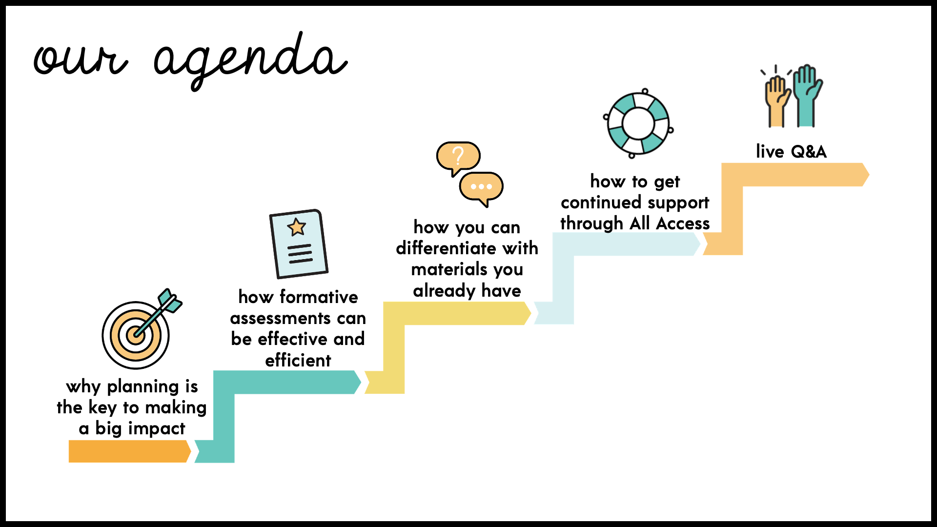 A Plan to Unfinished Learning - Maneuvering the Middle