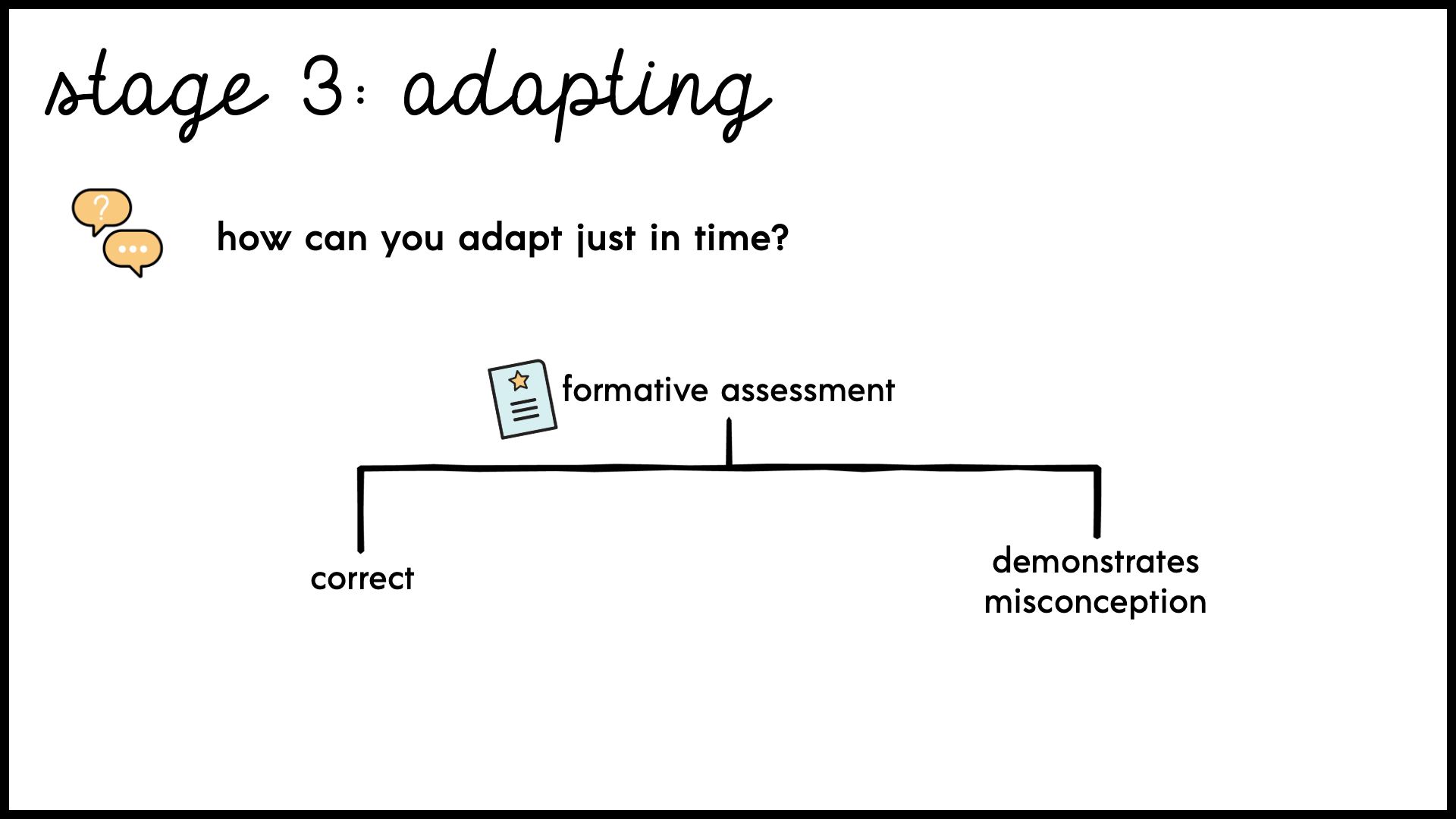 A Plan to Unfinished Learning - Maneuvering the Middle