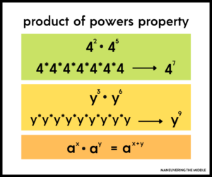 Teaching Scientific Notation and Exponents - Maneuvering the Middle