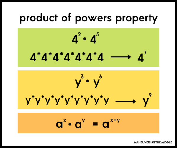Teaching Scientific Notation and Exponents - Maneuvering the Middle