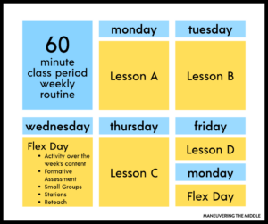 Structuring a 60 Minute Class Period - Maneuvering the Middle