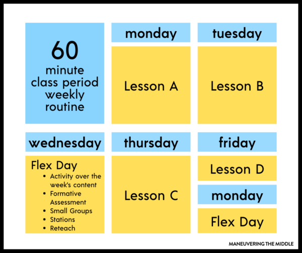 Structuring a 60 Minute Class Period - Maneuvering the Middle