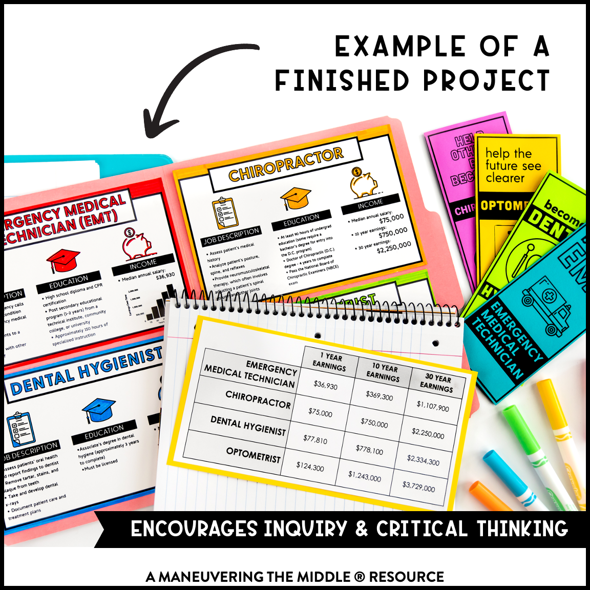 Financial Literacy 6th Grade Project Maneuvering The Middle