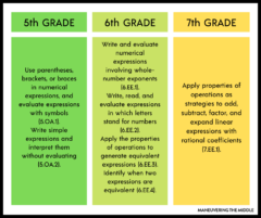Mastering Order of Operations - Maneuvering the Middle