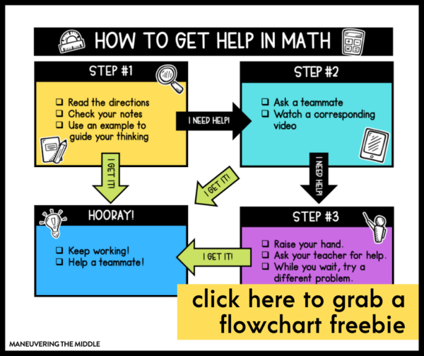 Self-Checking Activities in Math - Maneuvering the Middle