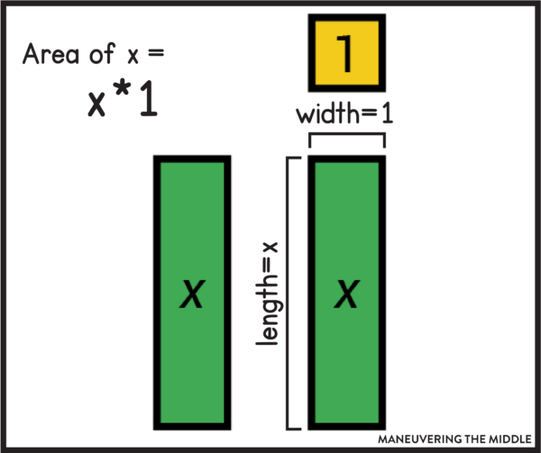 Teaching Factoring Trinomials - Maneuvering the Middle