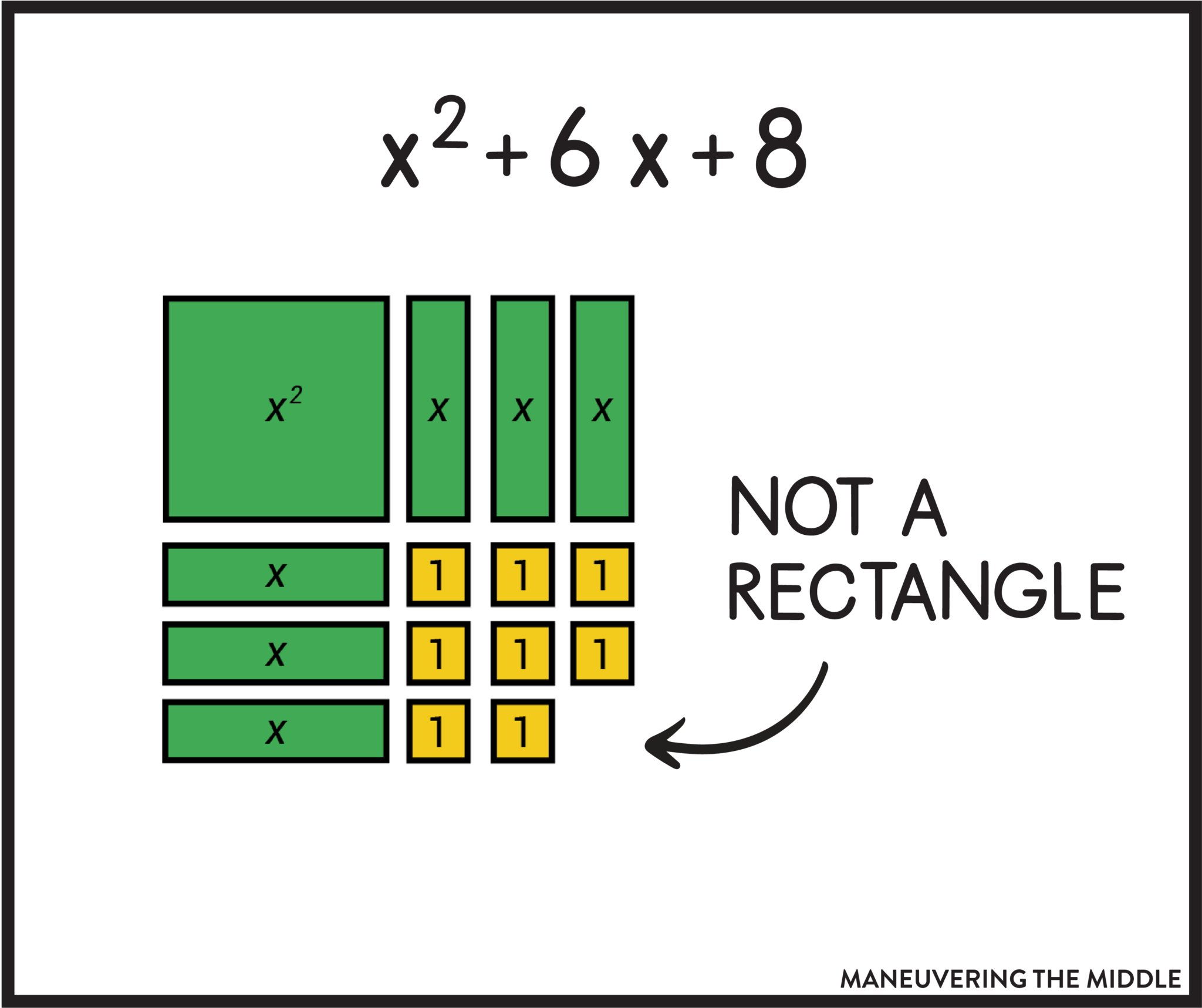 Teaching Factoring Trinomials - Maneuvering the Middle