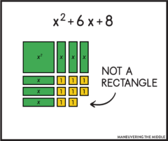 Teaching Factoring Trinomials - Maneuvering the Middle