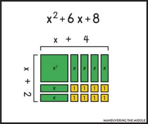 Teaching Factoring Trinomials - Maneuvering the Middle