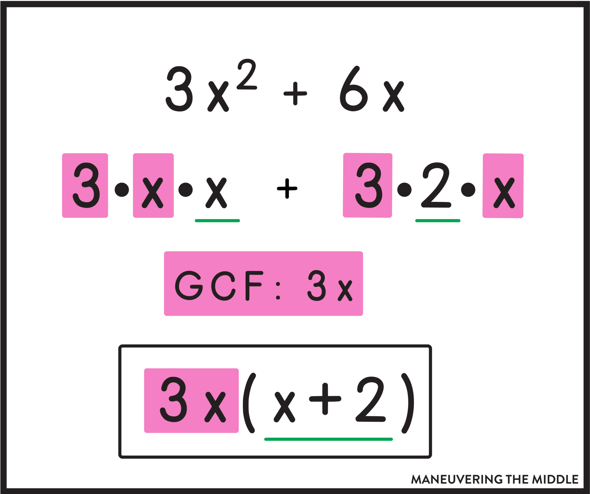 Teaching Factoring Trinomials Maneuvering The Middle