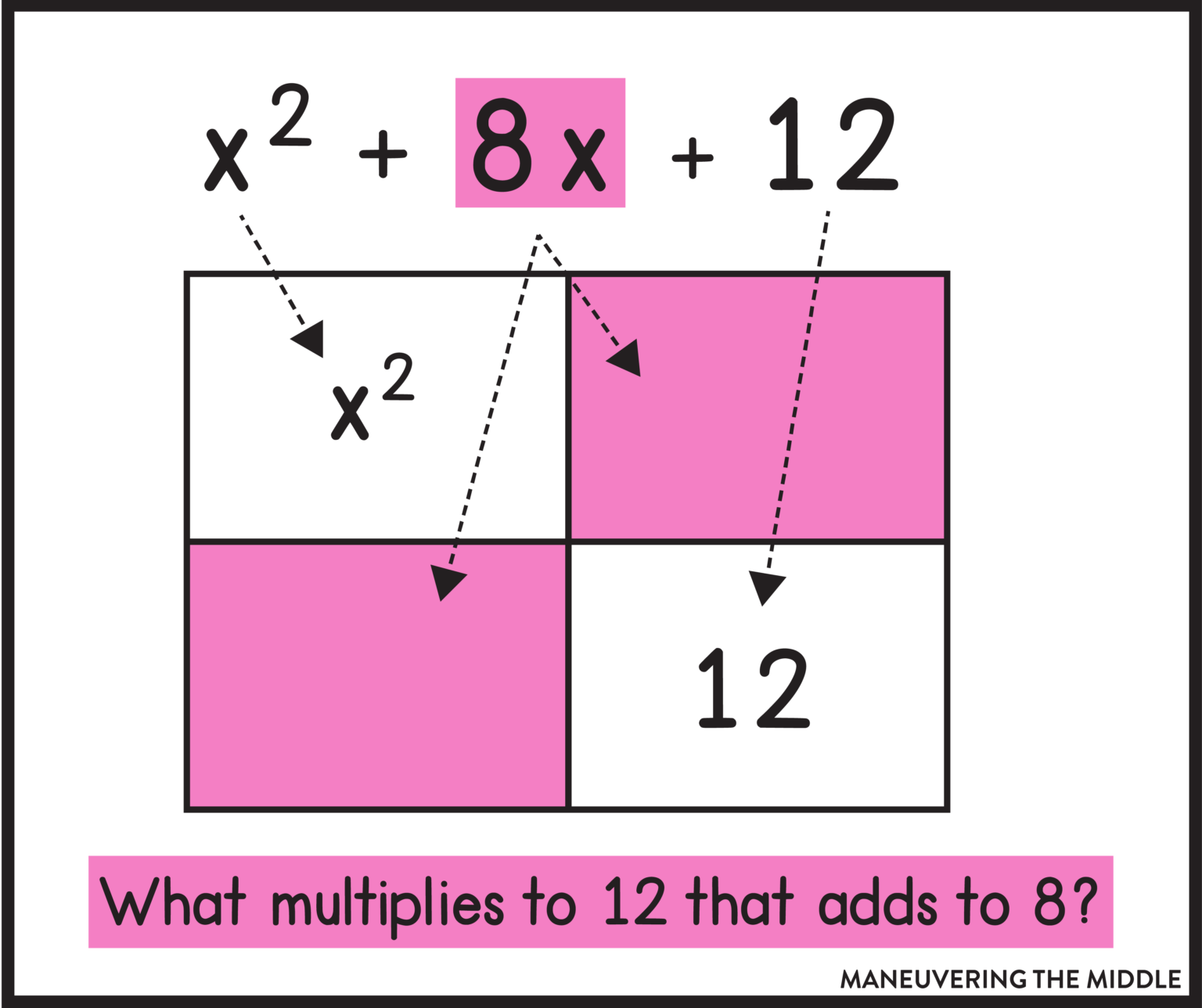 Teaching Factoring Trinomials - Maneuvering the Middle