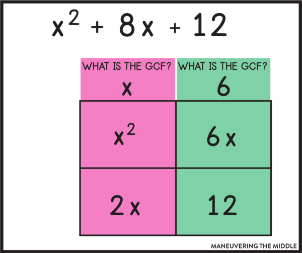 Teaching Factoring Trinomials - Maneuvering the Middle