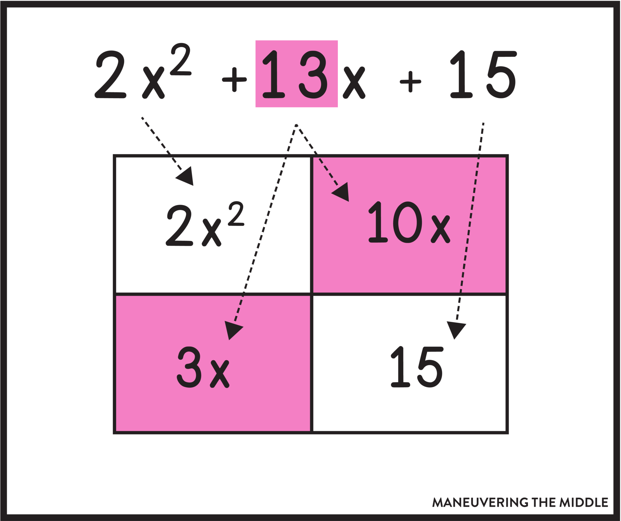 Factoring Polynomials with Special Cases - Maneuvering the Middle