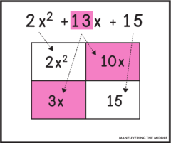 Factoring Polynomials with Special Cases - Maneuvering the Middle