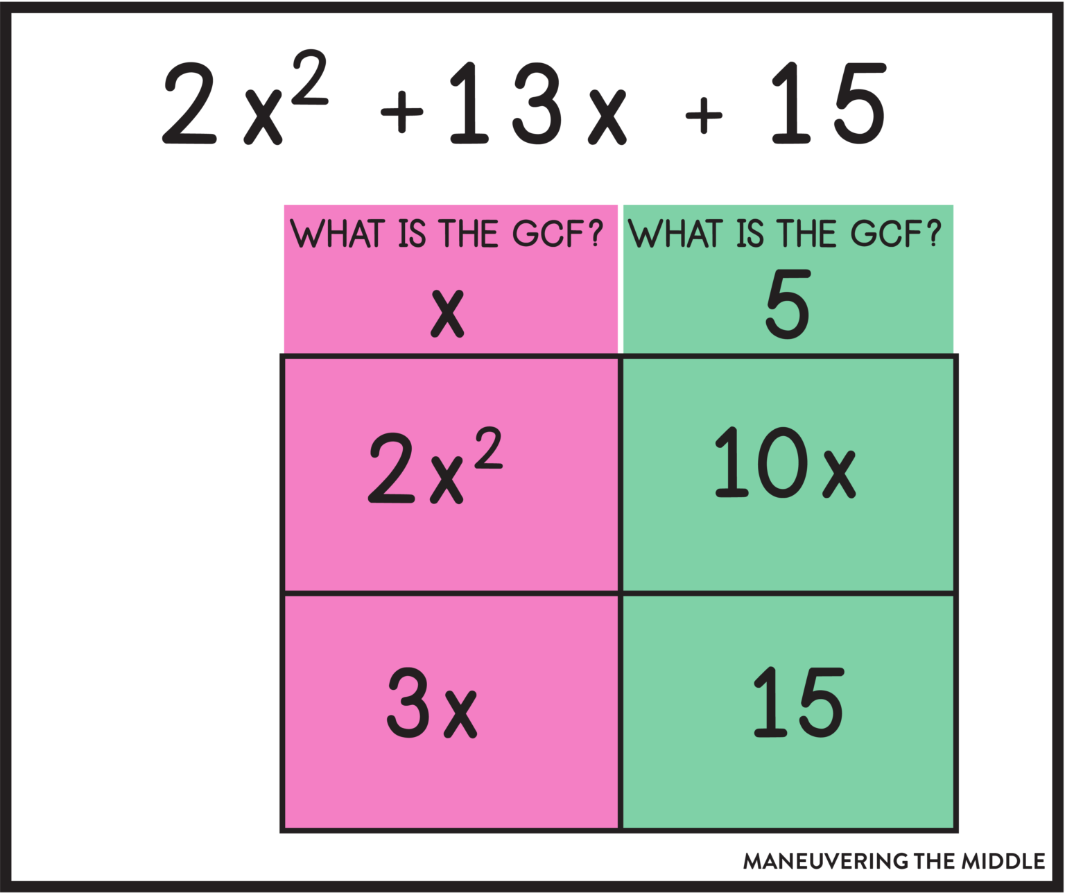 Factoring Polynomials with Special Cases - Maneuvering the Middle