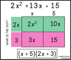 Factoring Polynomials with Special Cases - Maneuvering the Middle