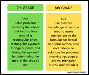 5 Ideas for Teaching Surface Area - Maneuvering the Middle