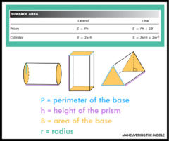 5 Ideas for Teaching Surface Area - Maneuvering the Middle