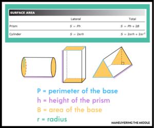 5 Ideas for Teaching Surface Area - Maneuvering the Middle