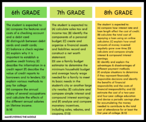Personal Financial Literacy Activities for Middle School - Maneuvering ...