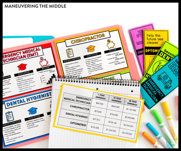 Personal Financial Literacy Activities for Middle School - Maneuvering ...