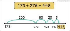 5 Ideas for Open Number Lines - Maneuvering the Middle