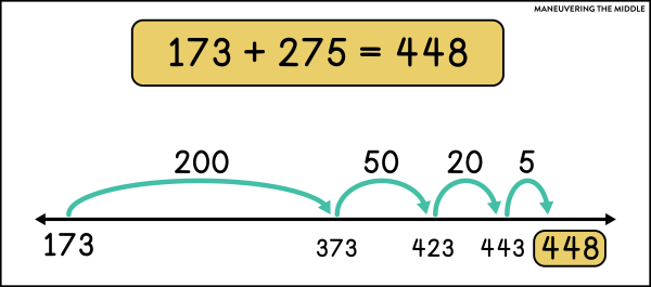 5 Ideas for Open Number Lines - Maneuvering the Middle