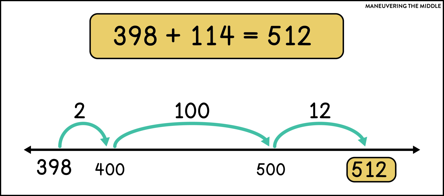 5 Ideas for Open Number Lines - Maneuvering the Middle