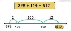 5 Ideas for Open Number Lines - Maneuvering the Middle