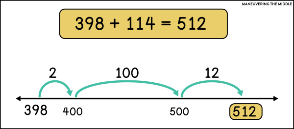 5 Ideas for Open Number Lines - Maneuvering the Middle
