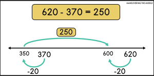 5 Ideas for Open Number Lines - Maneuvering the Middle