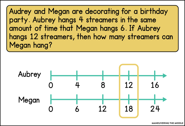 5 Ideas for Open Number Lines - Maneuvering the Middle