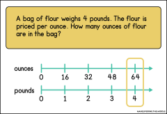 5 Ideas for Open Number Lines - Maneuvering the Middle