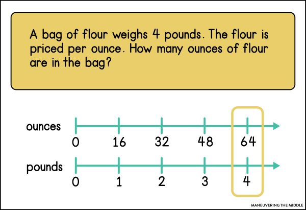 5 Ideas for Open Number Lines - Maneuvering the Middle