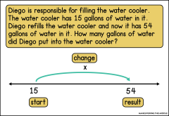 5 Ideas for Open Number Lines - Maneuvering the Middle