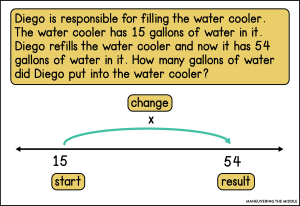 5 Ideas for Open Number Lines - Maneuvering the Middle