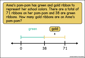 5 Ideas for Open Number Lines - Maneuvering the Middle