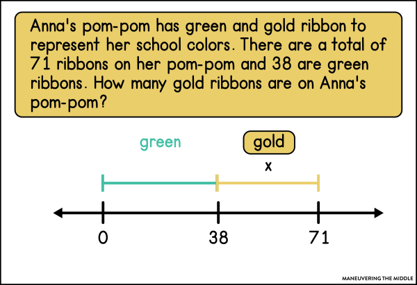 5 Ideas for Open Number Lines - Maneuvering the Middle