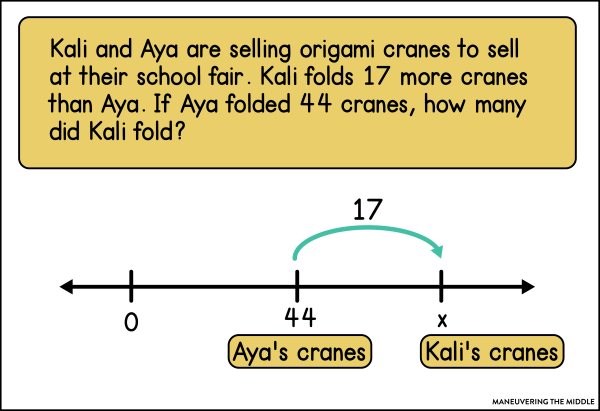 5 Ideas for Open Number Lines - Maneuvering the Middle