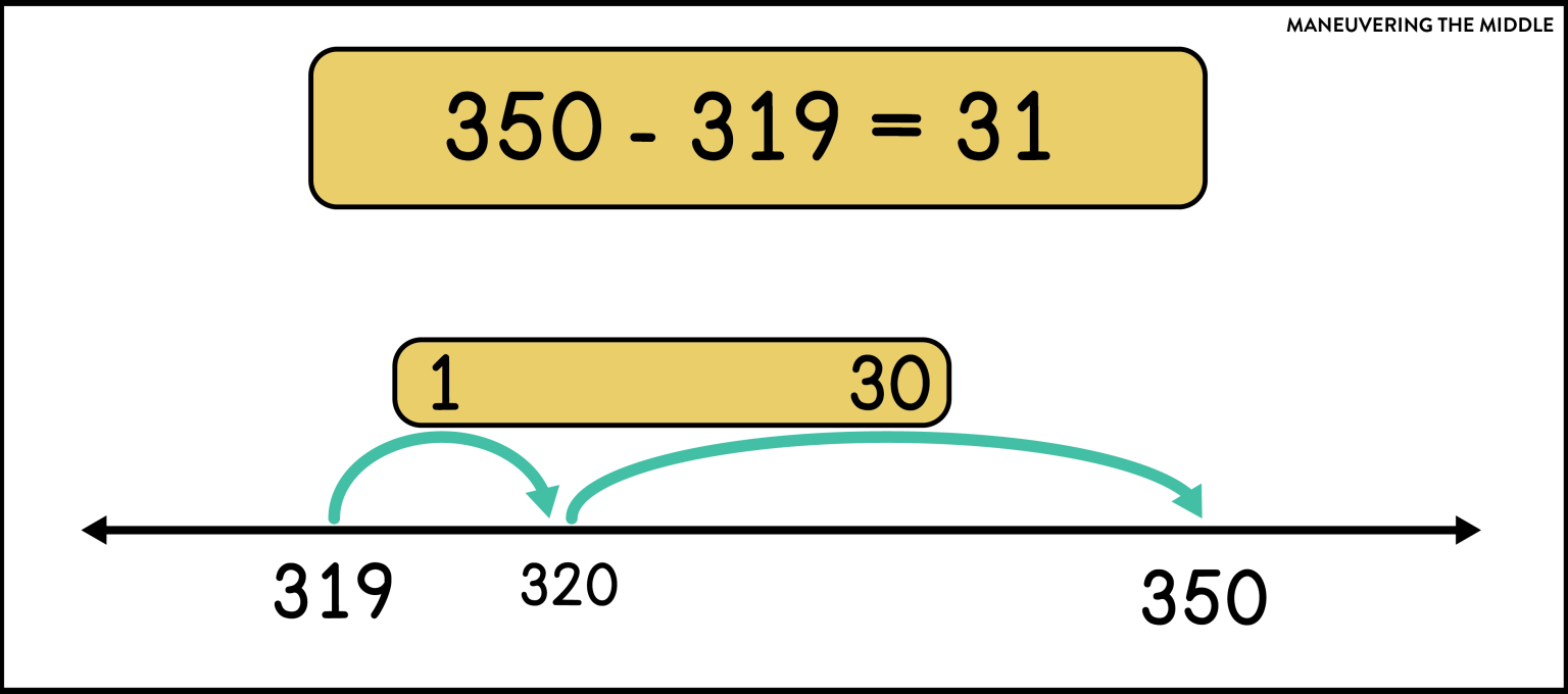 5 Ideas for Open Number Lines - Maneuvering the Middle